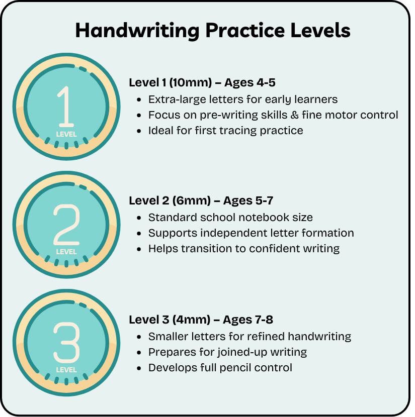 Handwriting Levels » Liam's Classroom